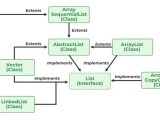 Interface In Java How Does The Interface Work In Java With Examples