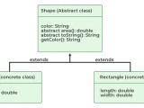 Abstraction In Java Geeksforgeeks