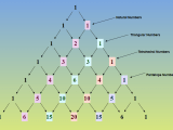 Pascal S Triangle Definition Formula Patterns And Examples
