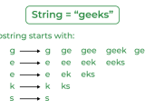 Java String Substring Method Geeksforgeeks