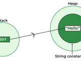 Java Difference Between Heap Memory And String Pool Why Are Strings