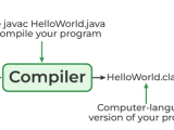 Java Cheat Sheet Geeksforgeeks