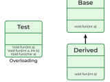 Overloaded Method Selenium By Arun 76 Method Overloading