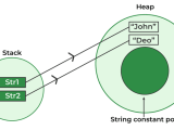 String Constant Pool In Java Geeksforgeeks