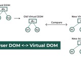 React Introduction Geeksforgeeks