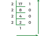 Java Program For Decimal To Binary Conversion Geeksforgeeks
