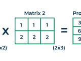 Multiply Two Matrices In C Geeksforgeeks