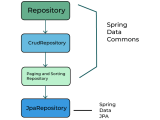 Spring Boot Crud Operations Geeksforgeeks