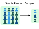 Simple Random Sampling Geeksforgeeks