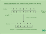 Remove Duplicate Elements From Javascript Array Geeksforgeeks
