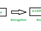 Sql Data Encryption Geeksforgeeks