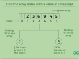 Find The Array Index With A Value In Javascript Geeksforgeeks