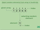 Javascript Select A Random Element From Js Array Geeksforgeeks