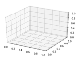 Three Dimensional Plotting In Python Using Matplotlib Geeksforgeeks