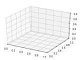 Three Dimensional Plotting In Python Using Matplotlib Geeksforgeeks