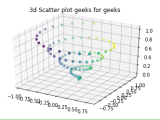 Numpy Plot Multiple Intersecting Planes In 3d With Matplotlib Python