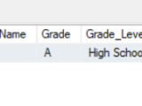 Dynamic Sql In Sql Server Geeksforgeeks