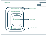 Java Modules Geeksforgeeks