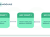 Java Modules Geeksforgeeks