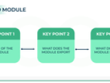 Java Modules Geeksforgeeks