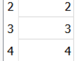 Sqlite Except Operator Geeksforgeeks