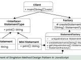 Singleton Method Design Pattern In Javascript Geeksforgeeks