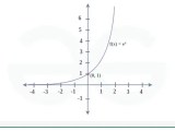Exponential Graph Geeksforgeeks