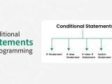 Conditional Statements In Programming Definition Types Best