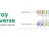 Array Reverse Complete Tutorial Geeksforgeeks