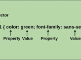 Css Syntax Geeksforgeeks
