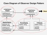 Observer Pattern Sequence Diagram Observer Pattern Integu
