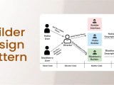 Builder Design Pattern Geeksforgeeks