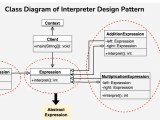 Interpreter Design Pattern
