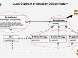 Strategy Design Pattern In Java Geeksforgeeks