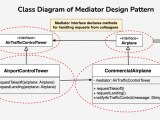 Mediator Design Pattern Geeksforgeeks