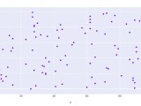 Scatter Plot Using Plotly In Python Geeksforgeeks