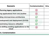 Virtualization Vs Containerization In System Design Geeksforgeeks
