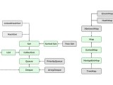 Java Collections Interview Questions And Answers Geeksforgeeks
