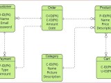 How To Design A Relational Database For E Commerce Website Geeksforgeeks