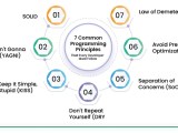 7 Common Programming Principles That Every Developer Must Follow