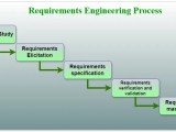 Requirements Engineering Process In Software Engineering Geeksforgeeks