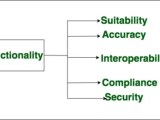 Software Characteristics Software Engineering Geeksforgeeks