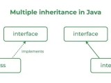 Inheritance In Java