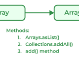 Java Collections Generics Interview Questions Geeksforgeeks