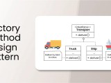 Factory Method Design Pattern Geeksforgeeks