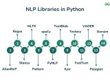 Nlp Libraries In Python Geeksforgeeks