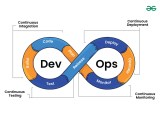 The Role Of Devops In Modern Software Development Geeksforgeeks