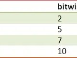 Arithmetic Operators In Postgresql Geeksforgeeks