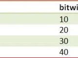 Arithmetic Operators In Postgresql Geeksforgeeks