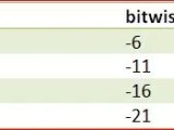 Arithmetic Operators In Postgresql Geeksforgeeks